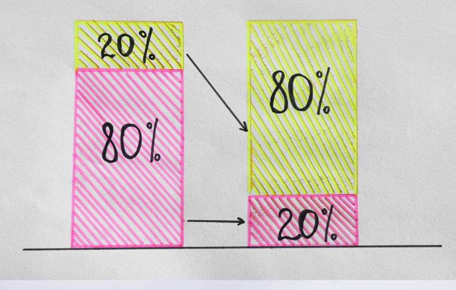 ¿Qué es la Ley de Pareto o la regla 80/20? ¿Cómo usarlo?
